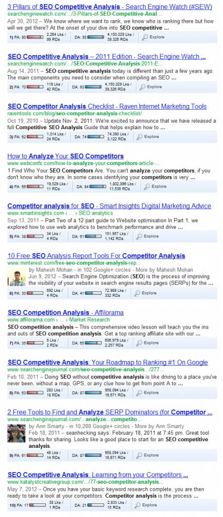 SEO Competitive Analysis Simple & Effective Guide