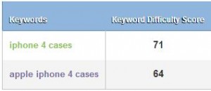 How To Do Keyword Research and Keyword Analysis For SEO