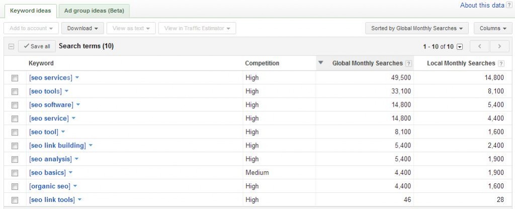 SEO Strategy For Business - How To Build A Keyword Opportunity Model