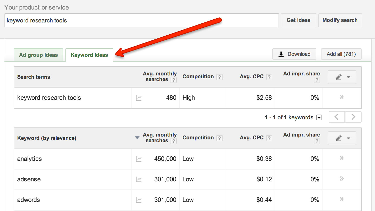 Free Keyword Research Tool - Getting Started